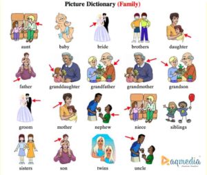 Talking About Your Family In English With Worksheets • EnglEzz