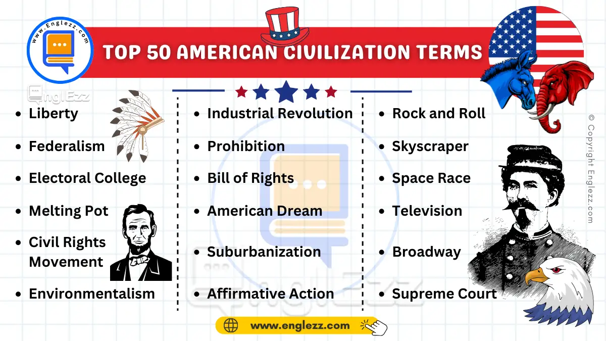 50 Most Common American Civilization Terms Explained With Examples ...