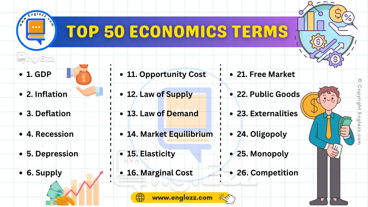 Top 50 Economics English Terms Explained With Examples • EnglEzz